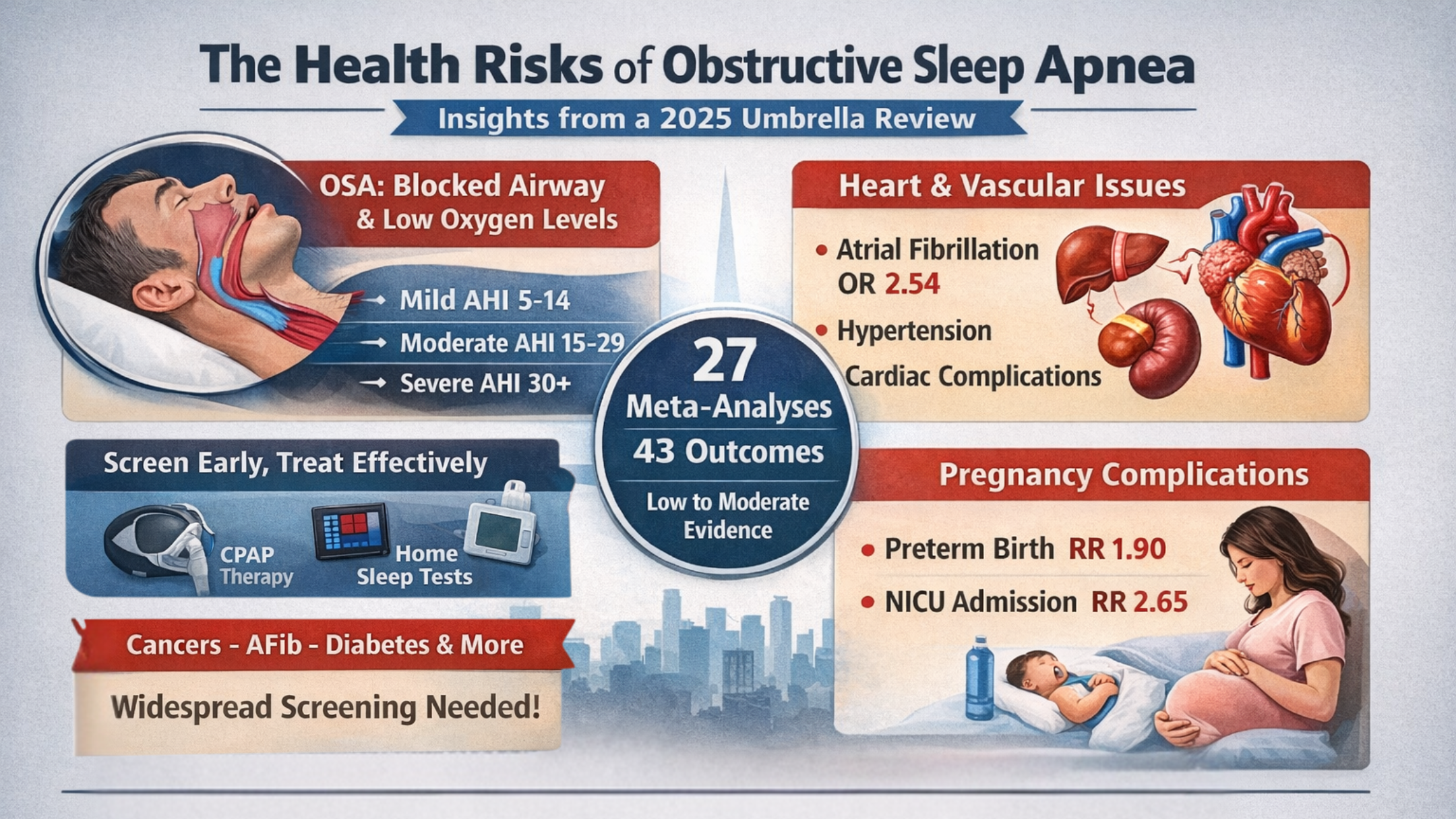 OSA Adverse Outcomes: Umbrella Review on Sleep Apnea Risks